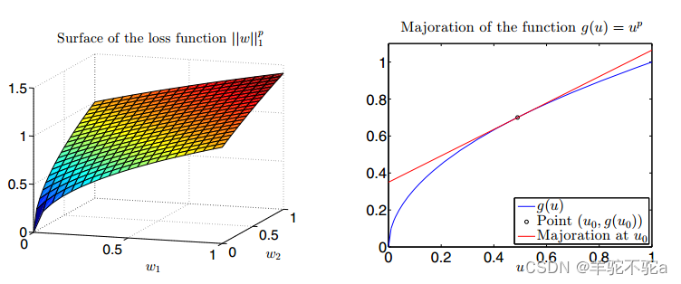 【最优传输论文笔记三】Domain Adaptation with Regularized Optimal Transport（2014 ...