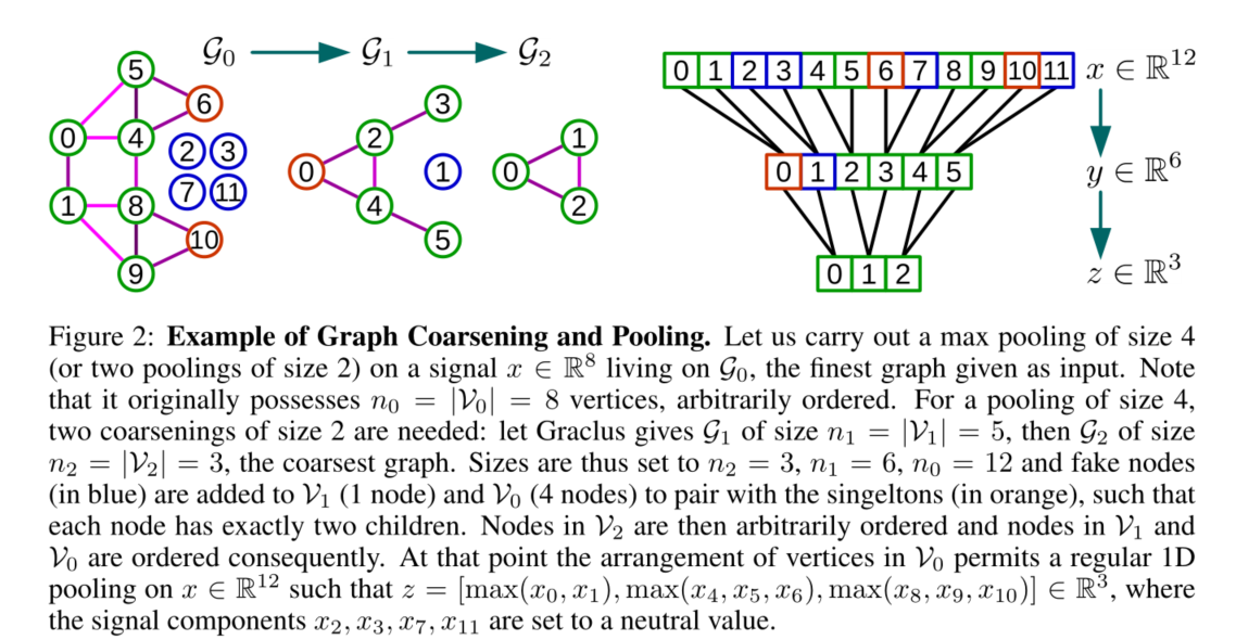 TOP 100值得读的图神经网络----架构_discriminative graph convolutional networks for se-CSDN博客