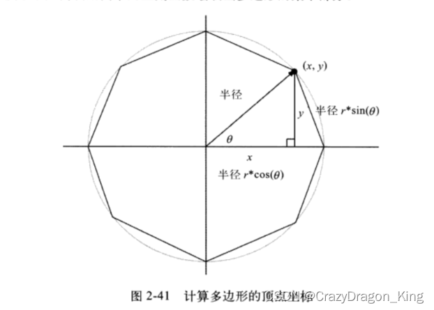 多边形如何求边数 - 正多边形的数学推导及绘制 - 办公设备维修网