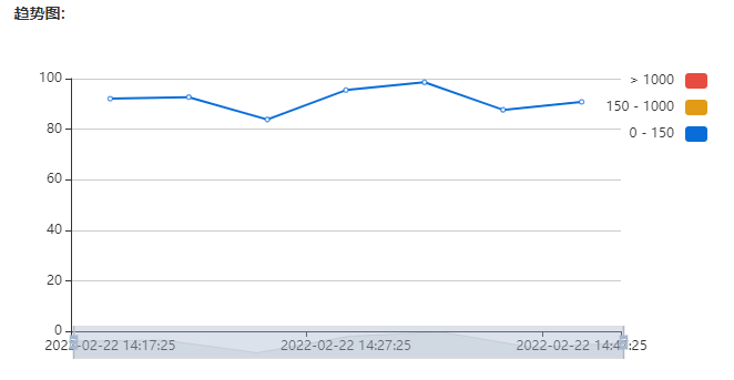 【Vue入门实践4】el-table和Echarts折线图【表-图两者联动】显示tooltip效果【表-图-表三者联动】展示数据_echarts+vue表格-CSDN博客