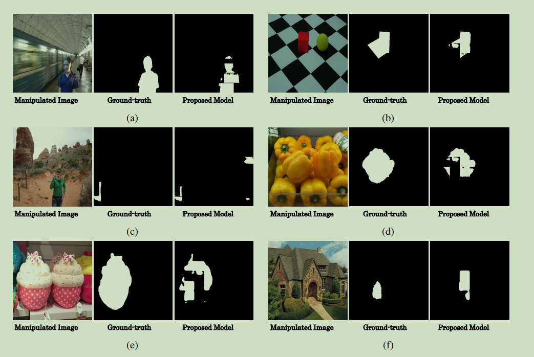 Exploiting Spatial Structure for Localizing Manipulated Image Regions-CSDN博客