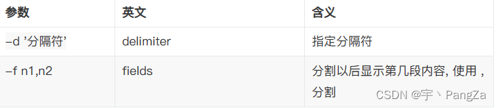 04-Linux06-shell（高级部分）_shell switch-CSDN博客