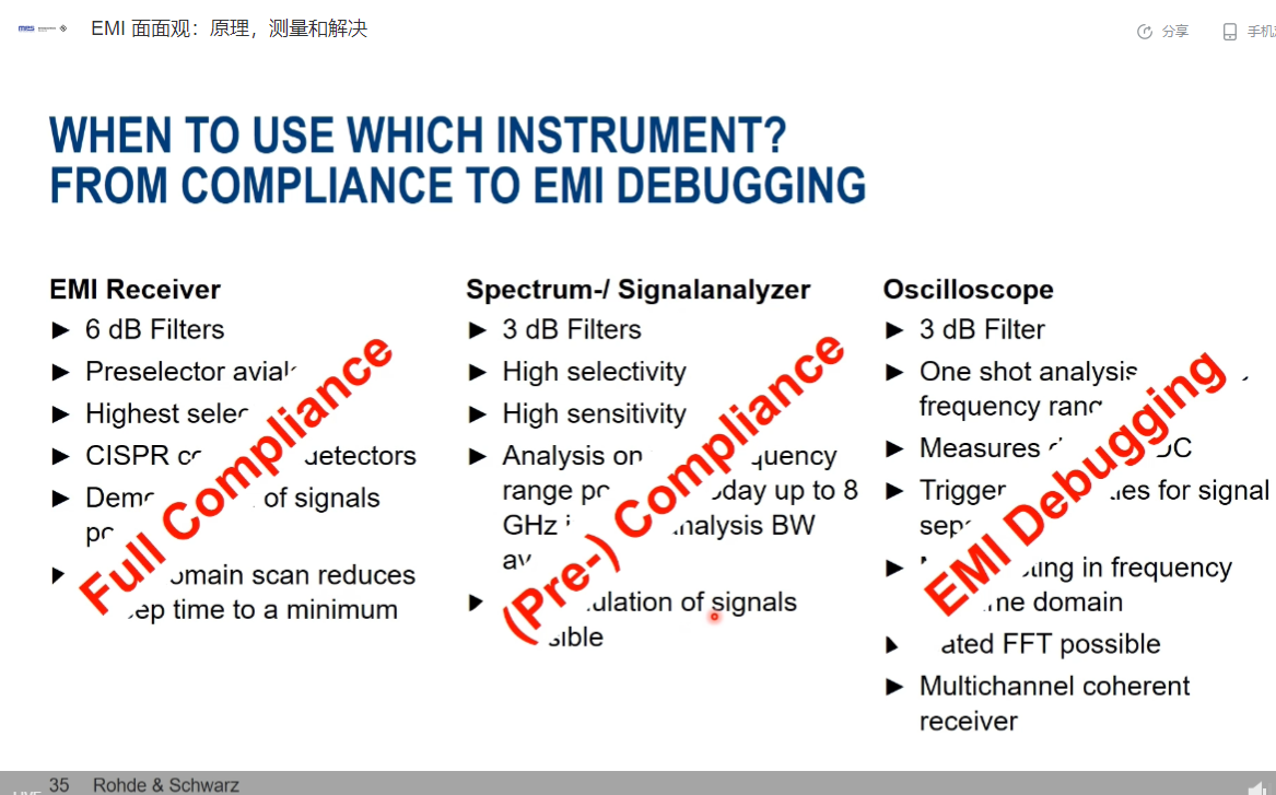 EMI原理、测量、解决_emi测试原理_学海无涯_come on的博客-CSDN博客