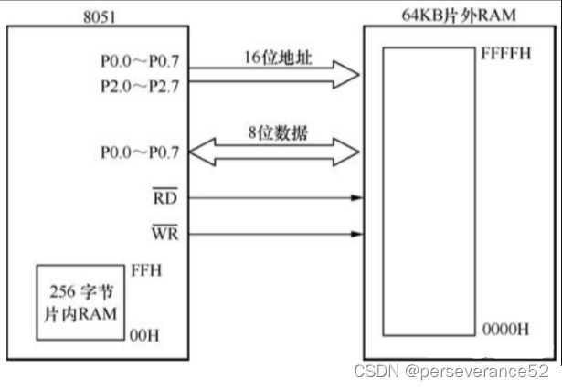 【Proteus仿真】51单片机+8255A IO扩展例程_51单片机,8255-CSDN博客