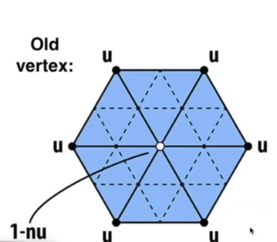 games101学习笔记_Geometry3(几何)_geometry3sharp-CSDN博客