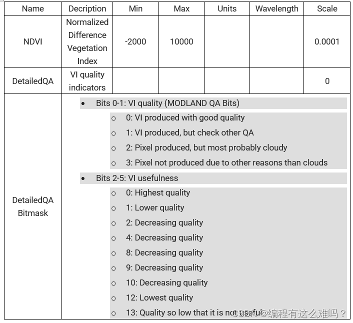 MOD13Q1.061质量控制（去云等）之GEE_mod13q1去云-CSDN博客