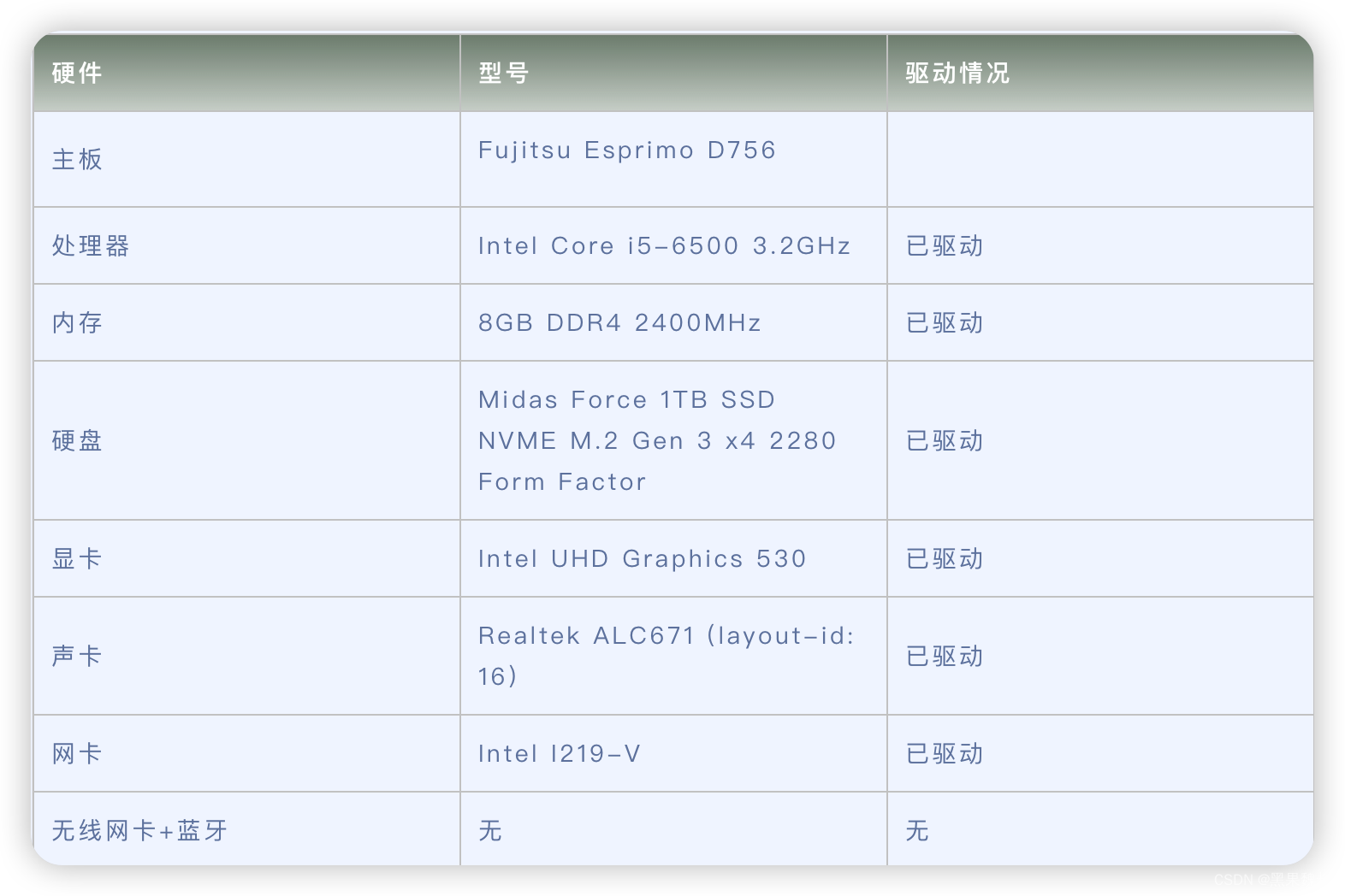 Fujitsu Esprimo D756电脑 Hackintosh 黑苹果efi引导文件_fujisu+efi-CSDN博客