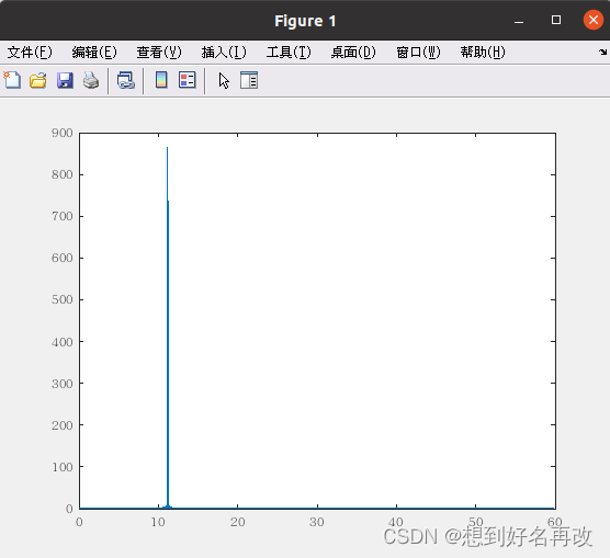 SAR成像-BP后向投影算法及GPU加速_后向投影算法实例-CSDN博客