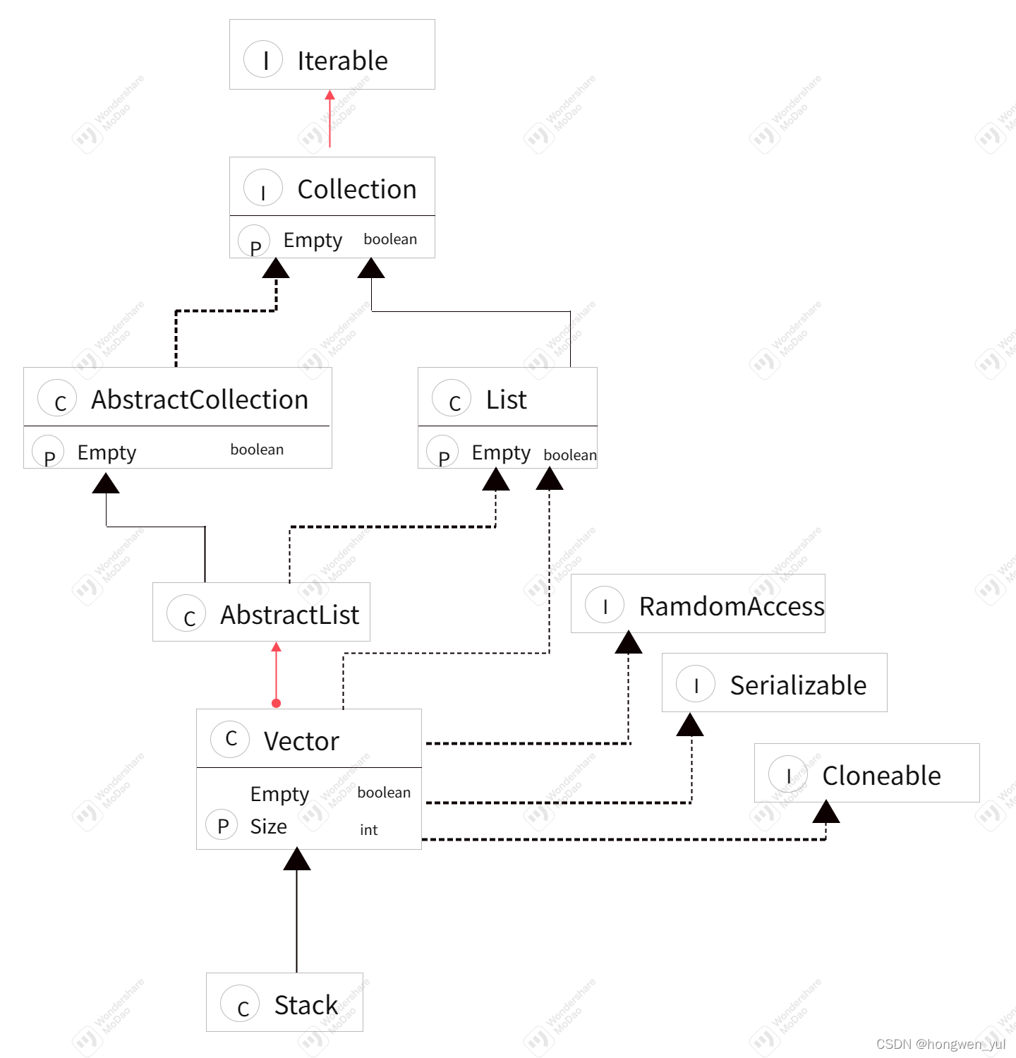 深入理解集合:stack栈java类stack是线程安全的么 Csdn博客