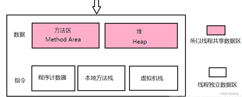 一篇jvm文章，让你读懂对象的一生 Csdn博客 