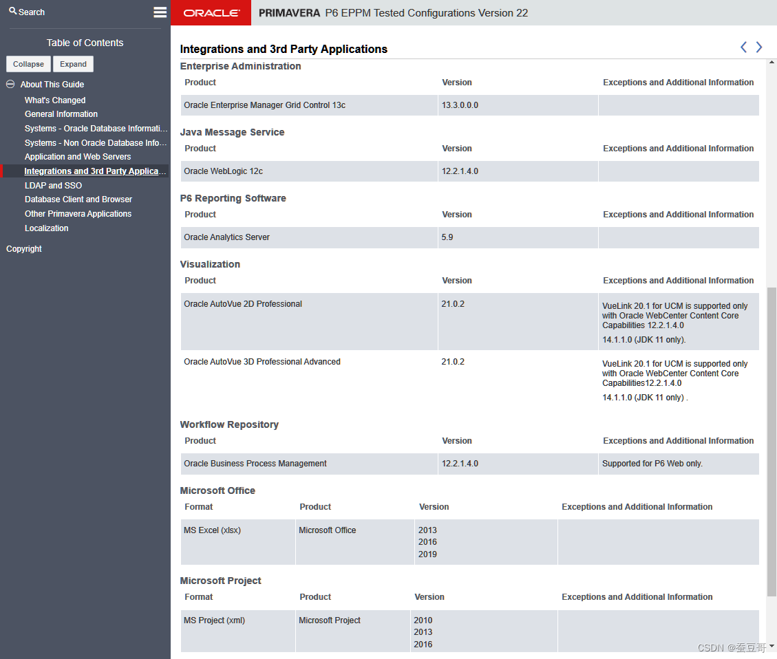 P6环境：P6 EPPM 22.12 安装所需操作系统及数据库要求_primavera p6安装配置-CSDN博客