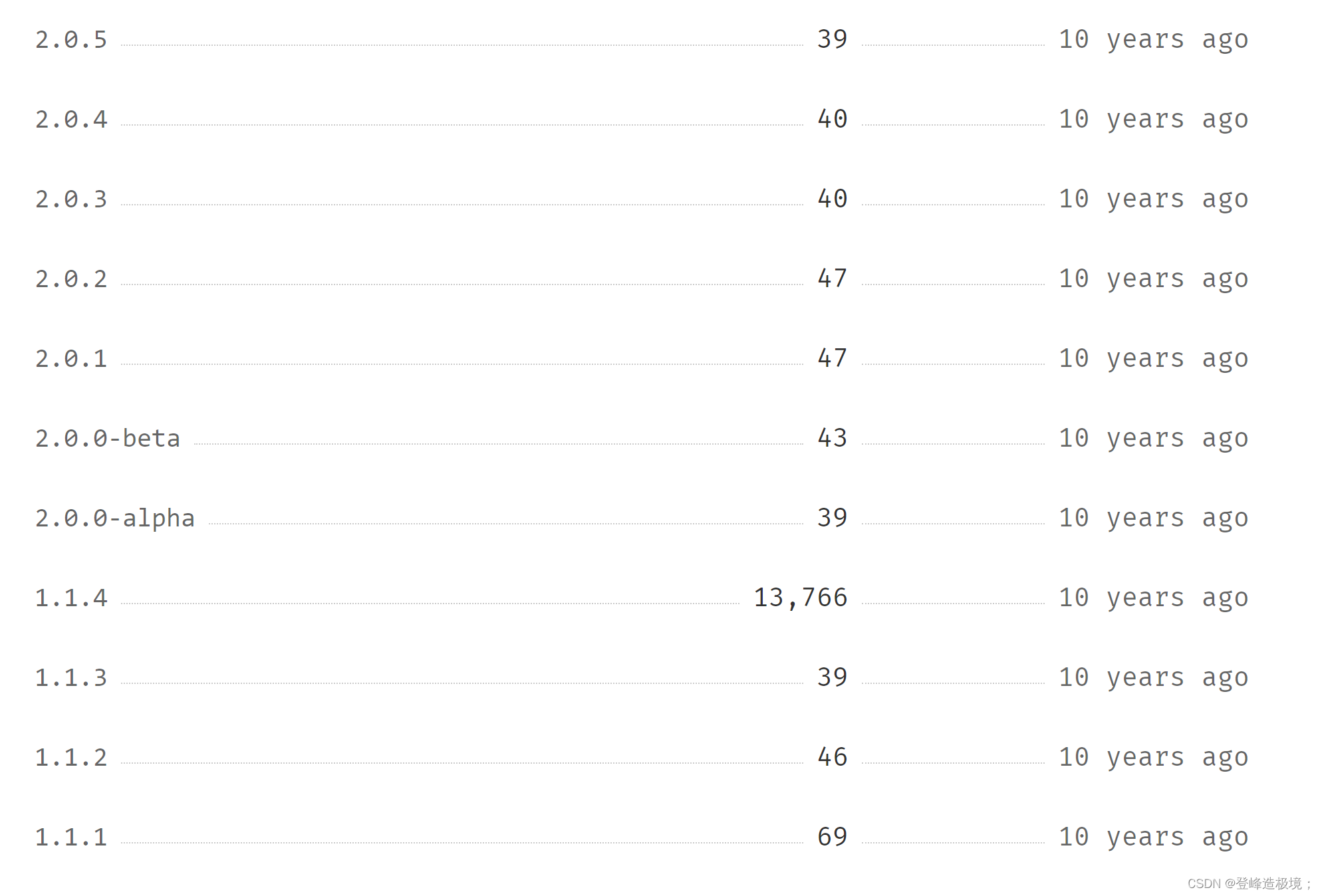 npm包 semver模块【语义化版本号】_npm semver-CSDN博客