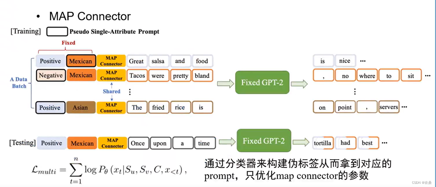 文本生成论文阅读Tailor: A Prompt-Based Approach to Attribute-Based Controlled Text Generation_下载a prompt ...