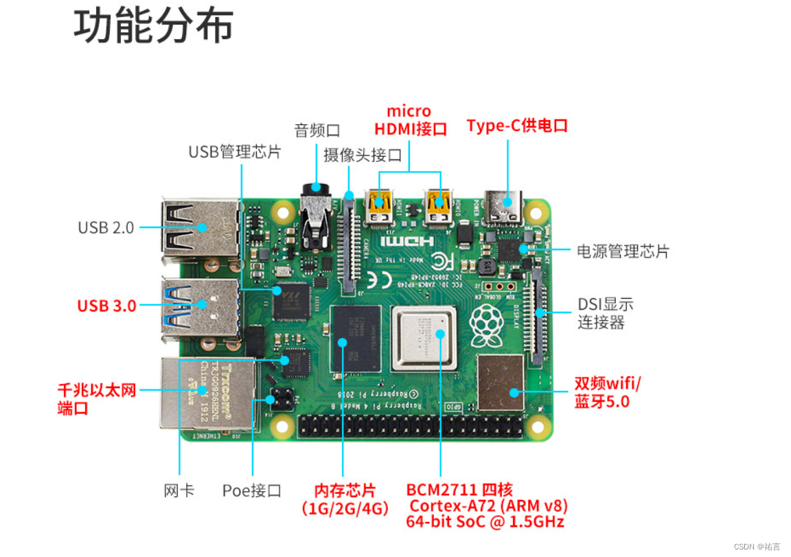 树莓派4b系统搭建（实操讲解巨细版） Csdn博客 