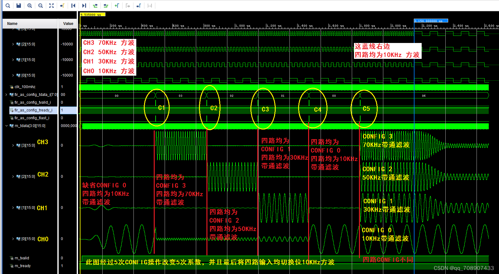 XILINX FIR IP 详解、Verilog 源码、Vivado 工程-CSDN博客
