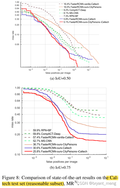 【CityPersons】《CityPersons：A Diverse Dataset for Pedestrian Detection》-CSDN博客