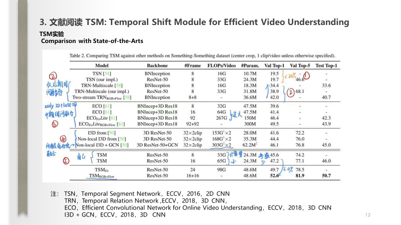 论文阅读 TSM: Temporal Shift Module for Efficient Video Understanding-CSDN博客