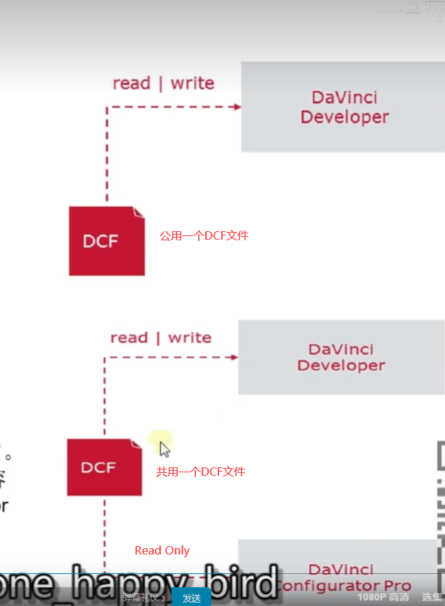 Autosar系列之Developer工具_vector davinci developer-CSDN博客