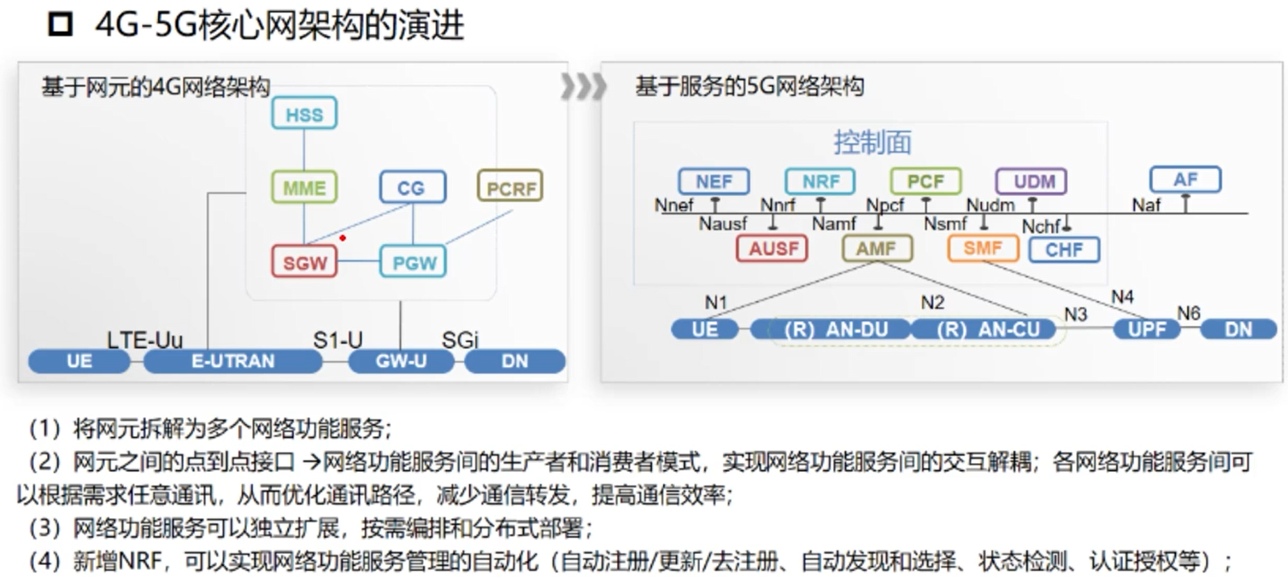 【精选】大唐杯5G考前冲刺篇（回顾全文重点必看）_大唐杯主要技术-CSDN博客