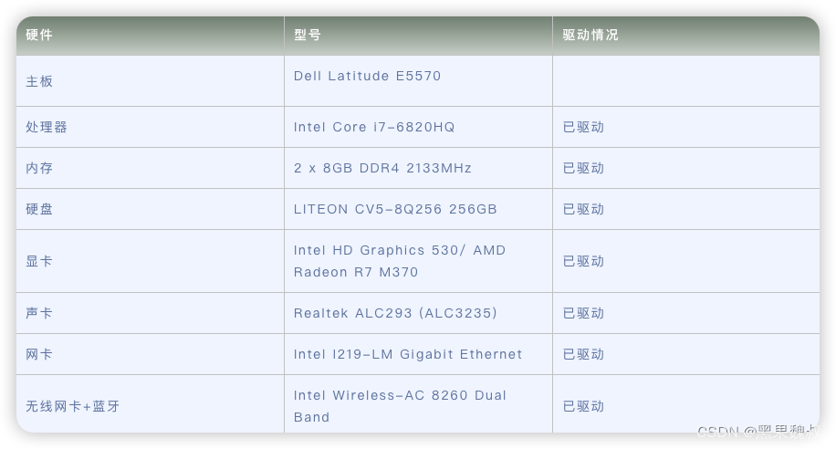 Dell Latitude E5570电脑 Hackintosh 黑苹果efi引导文件_戴尔latitudee5570-CSDN博客