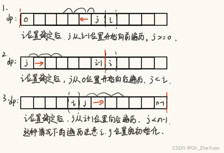 【动态规划】子序列类型问题 最长等差数列 Csdn博客