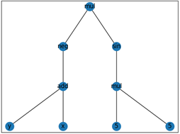 遗传编程（Genetic Programming）学习笔记（一）：基本概念_遗传编程的完全表示法-CSDN博客