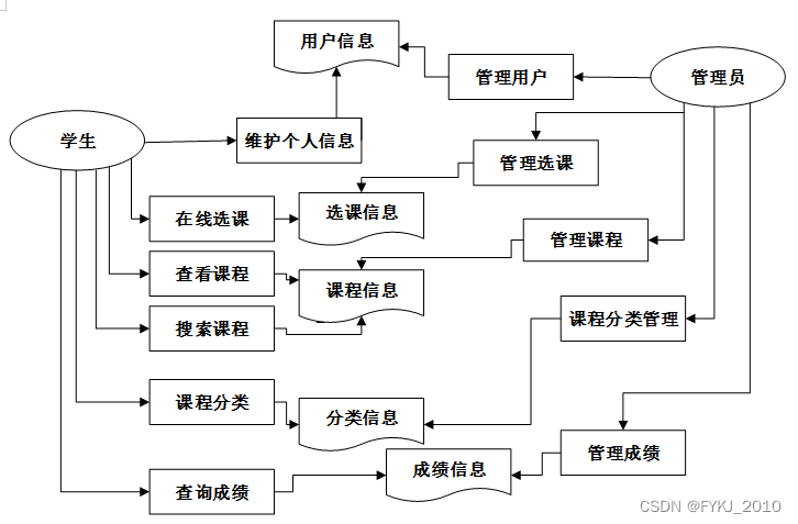 Springboot学生选课系统的设计与实现毕业设计源码291510学生选课系统设计与实现毕业设计 Csdn博客 7019