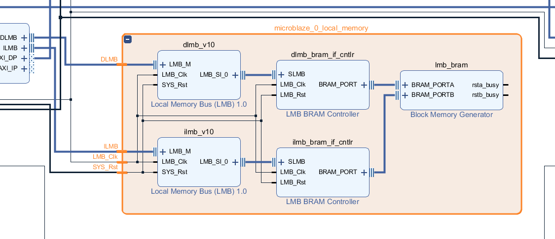 MicroBlaze最小系统+UART/CAN/GPIO-CSDN博客