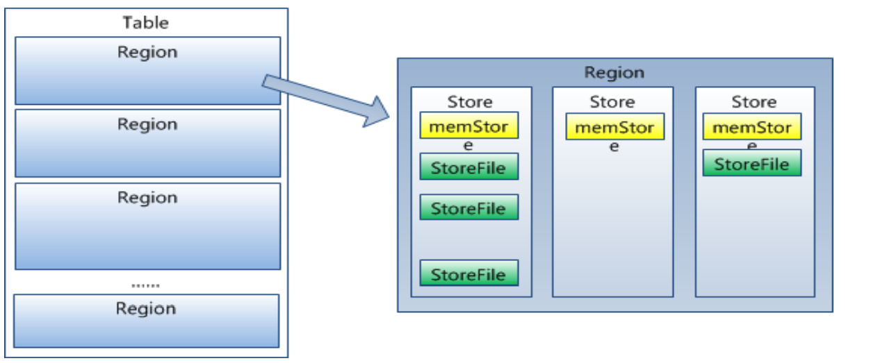 大数据理论与实践10 分布式NewSQL数据库Hyperbase_inceptor hyperbase 区别-CSDN博客