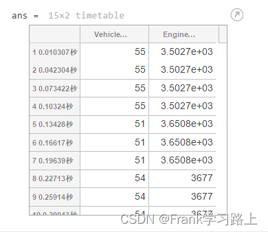 【Matlab】在 CAN 通信中使用 DBC 文件（车辆网络工具箱）_matlab解析报文-CSDN博客