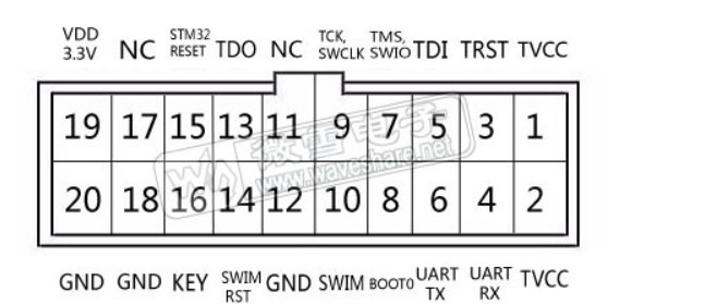 ST-link v2使用SW模式烧录代码_stlink v2 如何使用swio烧录-CSDN博客