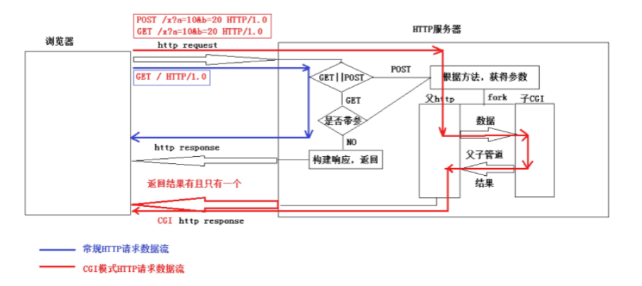 自主小型Web服务器实现——TinyHttp-CSDN博客