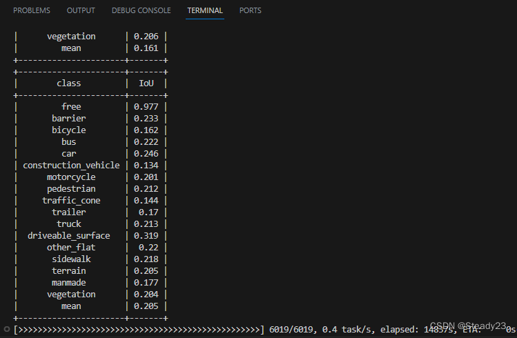 Openoccupancy A Large Scale Benchmark For Surrounding Semantic Occupancy Perception 代码训练与测试 Csdn博客