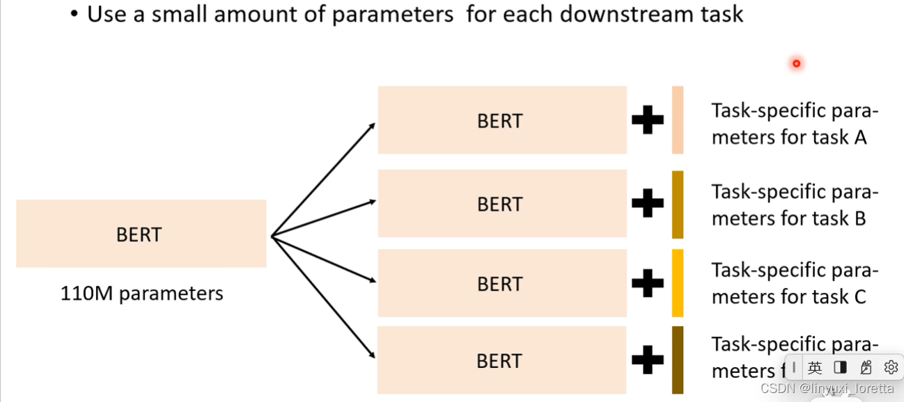 Data efficient ¶meter efficient tuning 助教 姜成翰_linyuxi_loretta的博客-CSDN博客