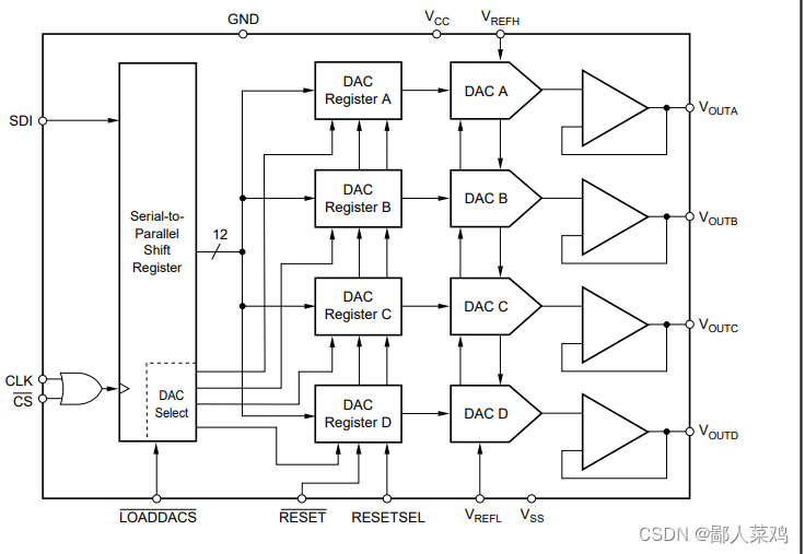 dac7714和dac3152两种DAC芯片FPGA控制流程记录_fpga控制dac-CSDN博客