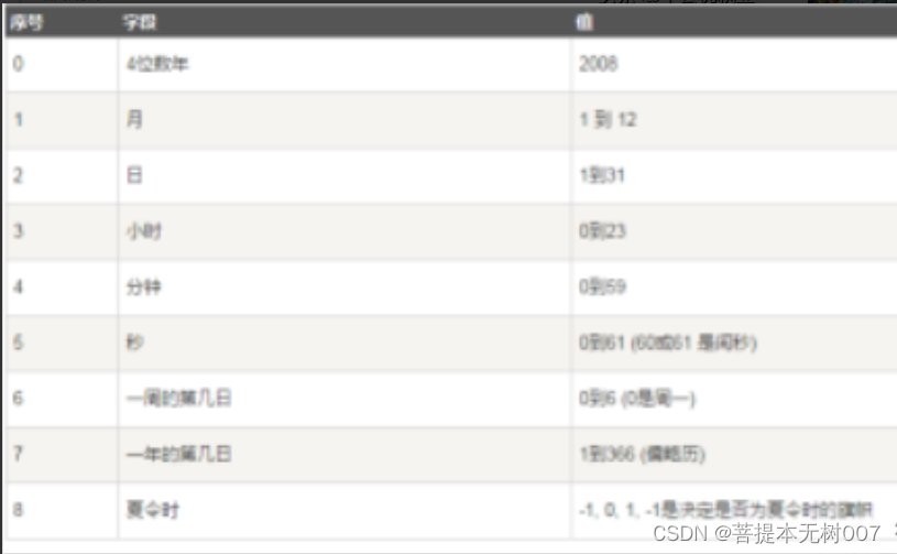 Python中时间日期格式化符号都是什么？如何获取当前时间？python 当前时间日期格式字符串 Csdn博客
