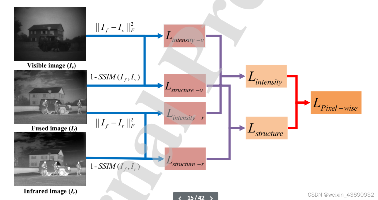 RXDNFusion：VIIF residual dense network_rxdnfuse-CSDN博客