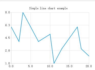 Roson的Qt之旅#59 QLineSeries和QSplineSeries(折线图与曲线图)_qline水平切线-CSDN博客