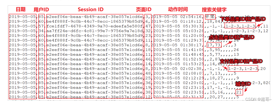 spark第二章：sparkcore实例_import org.apache.spark.util.accumulatorv2-CSDN博客
