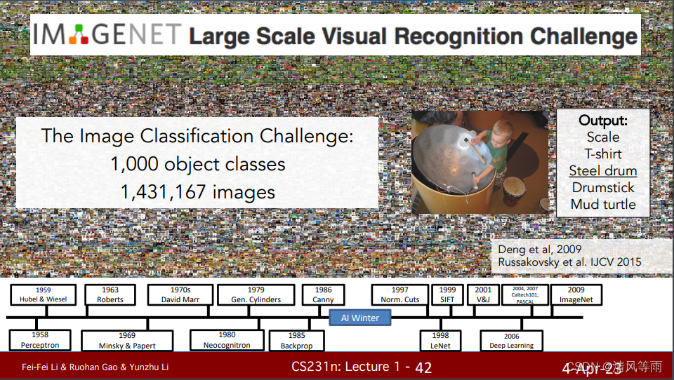 cs231n 2023春季课程理解——lecture_1_李飞飞 cs231有没有2023季-CSDN博客