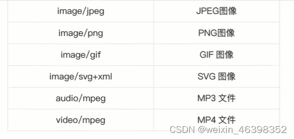 Html5的filereader知识点4在filereader对象中读取成功时触发的事件为 Csdn博客