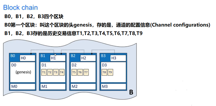 Hyperledger Fabric Peer的内部工作原理和实现方法_peer chaincode instantiate 原理-CSDN博客