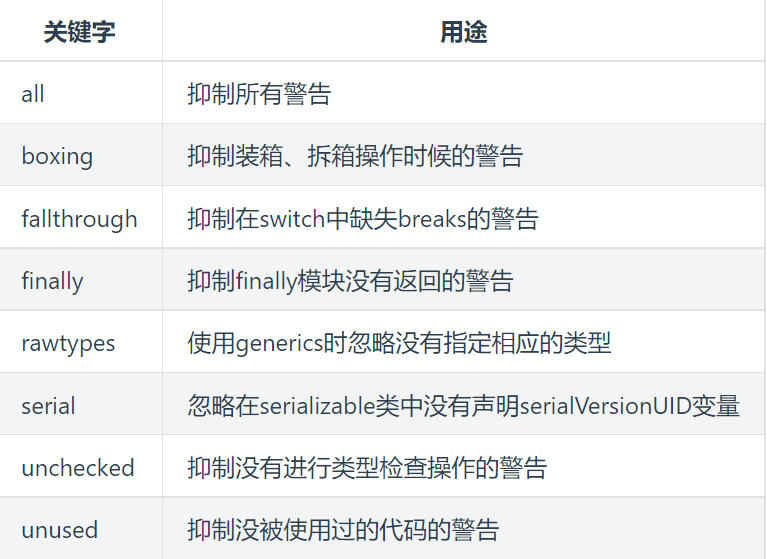深入理解Java注解类型(@Annotation)-CSDN博客