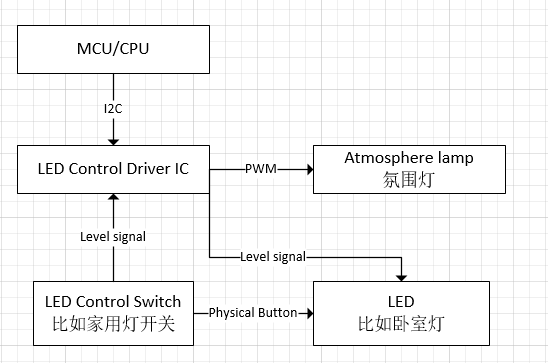 半导体Led Driver IC失效分析_半导失效分析论坛-CSDN博客