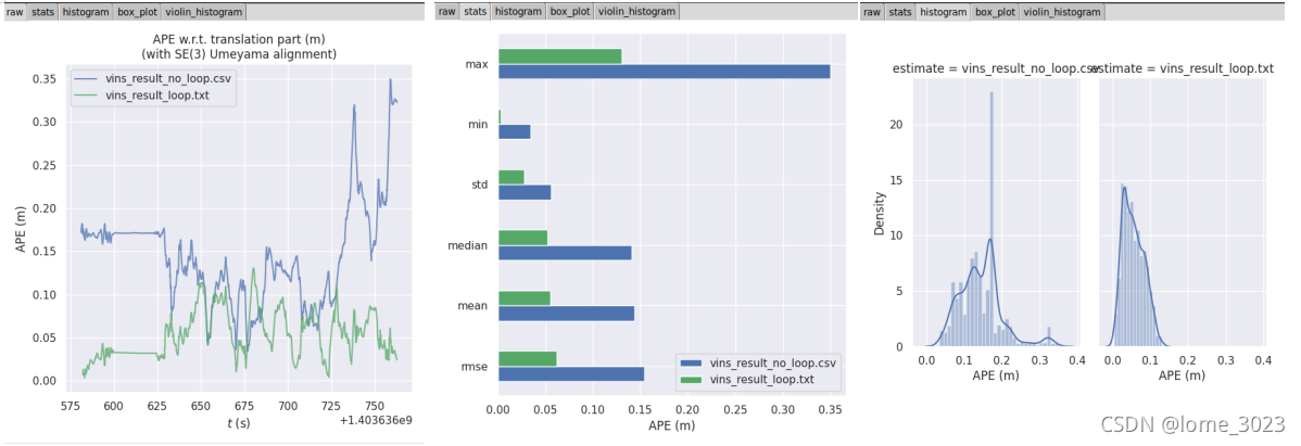 evo评测VINS-MONO---指标解析、算法精度分析（数据集）_evo评测vins-mono的旋转误差-CSDN博客