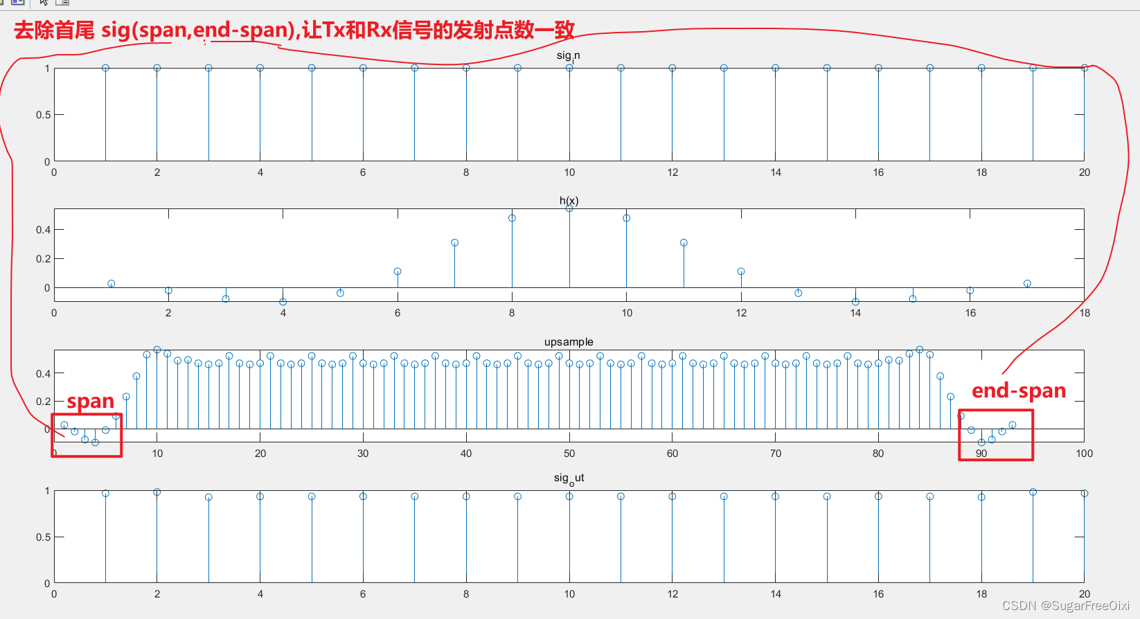 matlab:qam调制和解调, rcosdesign和upfirdn的理解以及运用_demodulatedsignal = qamdemod(waveform, 16)-CSDN博客