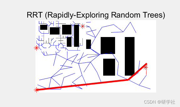 【路径规划】基于拓展随机树(rrt)算法的路径规划问题(matlab代码实现)快速拓展随机树在轨迹规划中的应用 Csdn博客