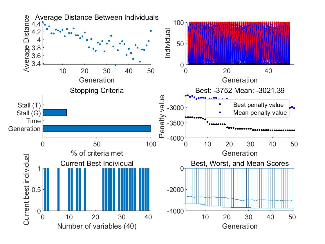 【遗传算法不求人】MATLAB轻代码玩转GA：0-1背包问题+混合整数规划_ga 0-1 整数规划-CSDN博客