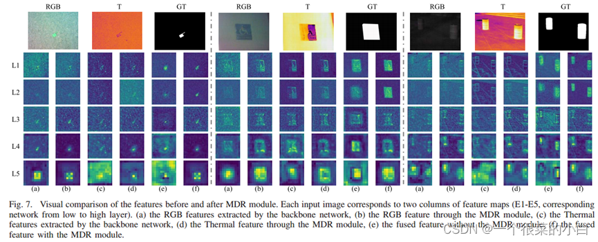 文献阅读3cgmdrnet Cross Guided Modality Difference Reduction Network For Rgb T Salient Object