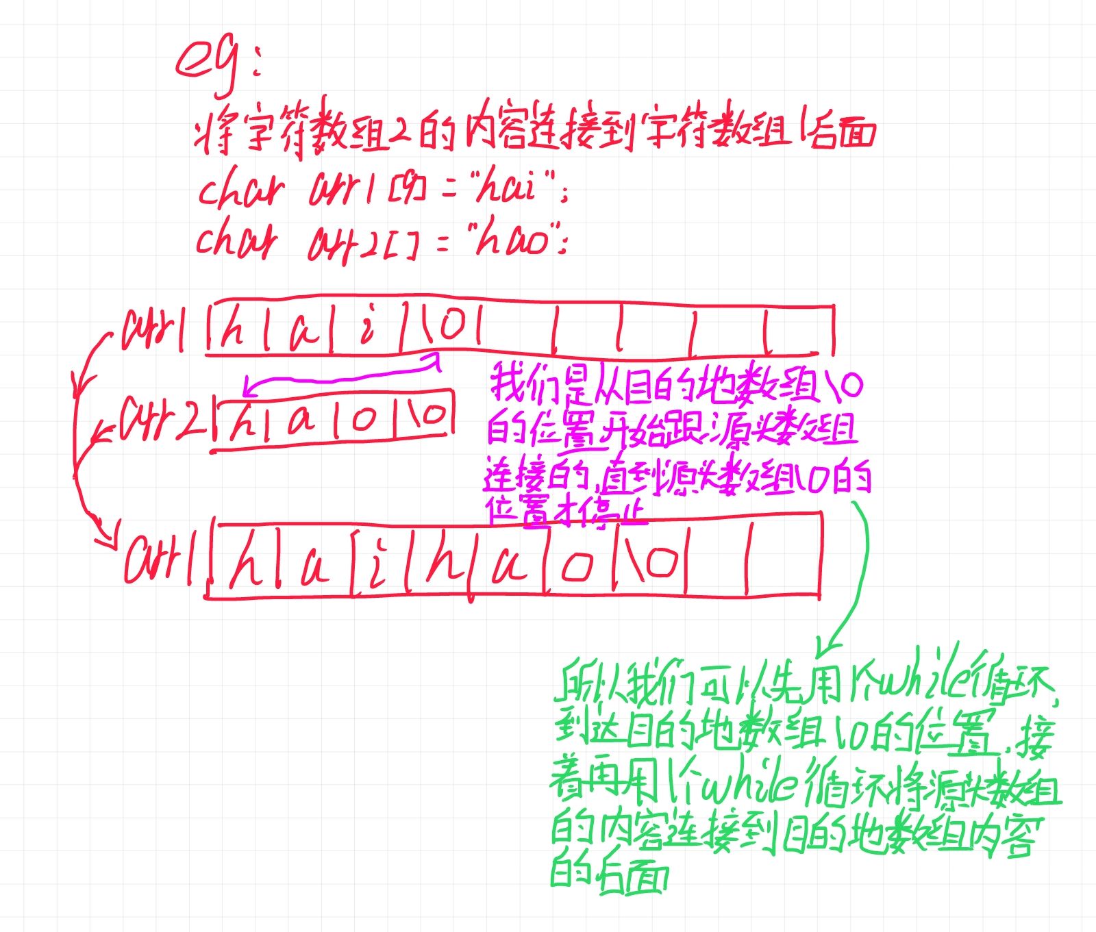 C语言strcat库函数讲解_msdn c语言-CSDN博客